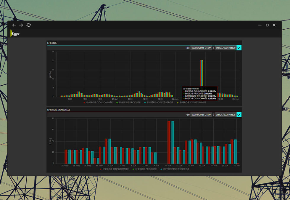 Smart energy dans notre solution IoT professionnelles | IoThink Solutions