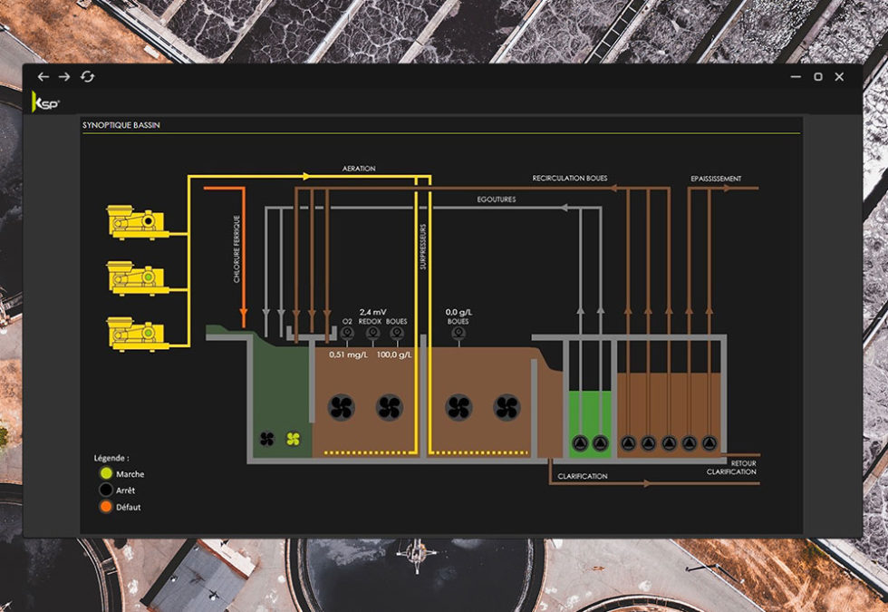Smart city in the Kheiron platform, our solutions | IoThink Solutions