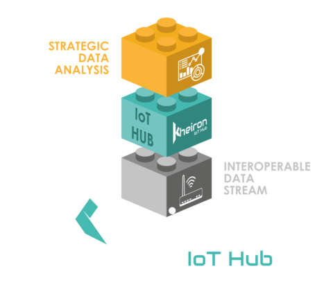 Kheiron IoT Hub : Collect all your IoT Data in one single hub.