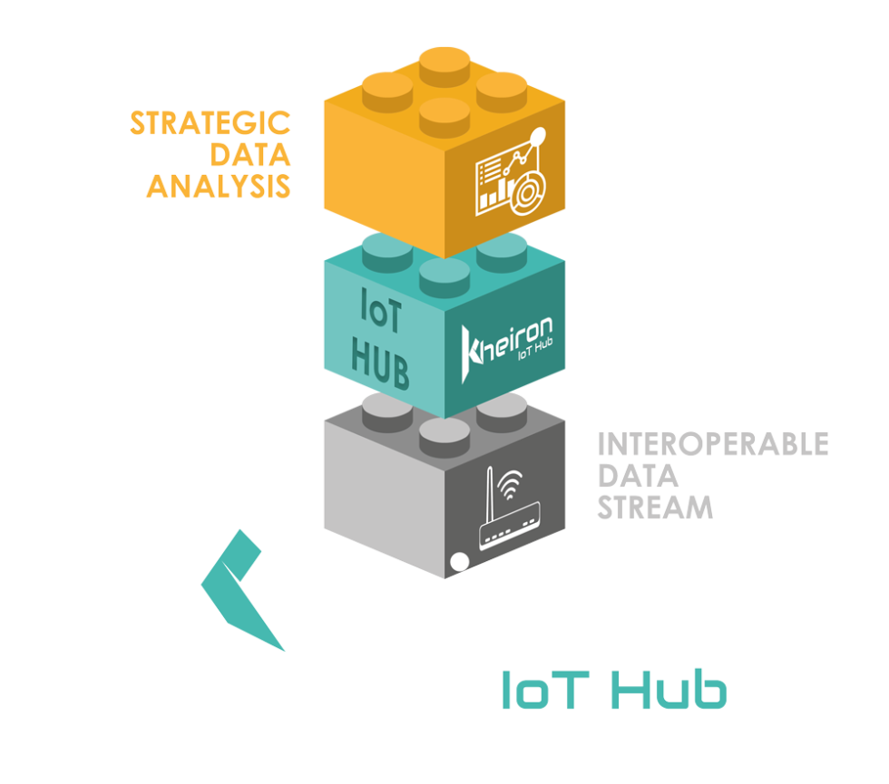 Kheiron IoT Hub : Collect all your IoT Data in one single hub.